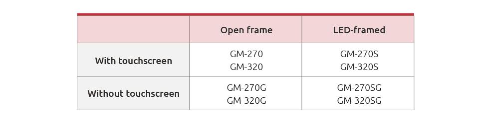True Flat Gaming Monitors │ Casino Gaming Display | ADLINK